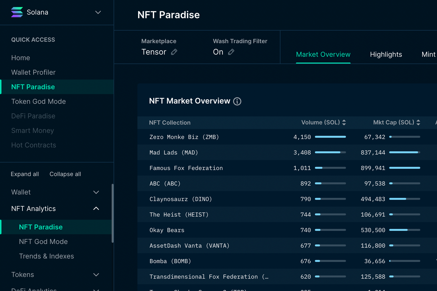 Nansen Adds Support for Tensor as It Continues Expansion into Solana's Ecosystem
