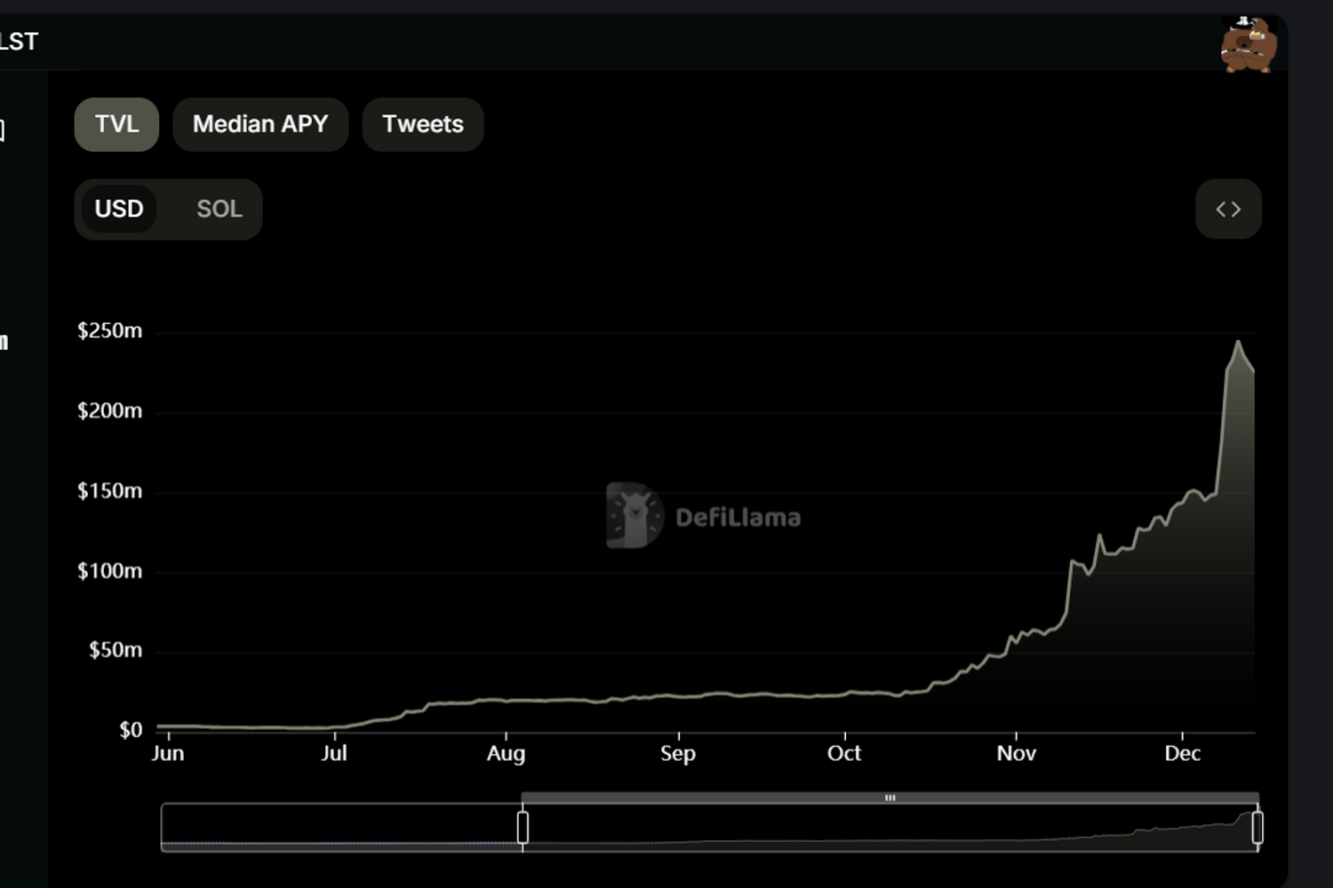 Solana's Marginfi Witnesses Explosive Growth, Adds $100M to Supplied ...